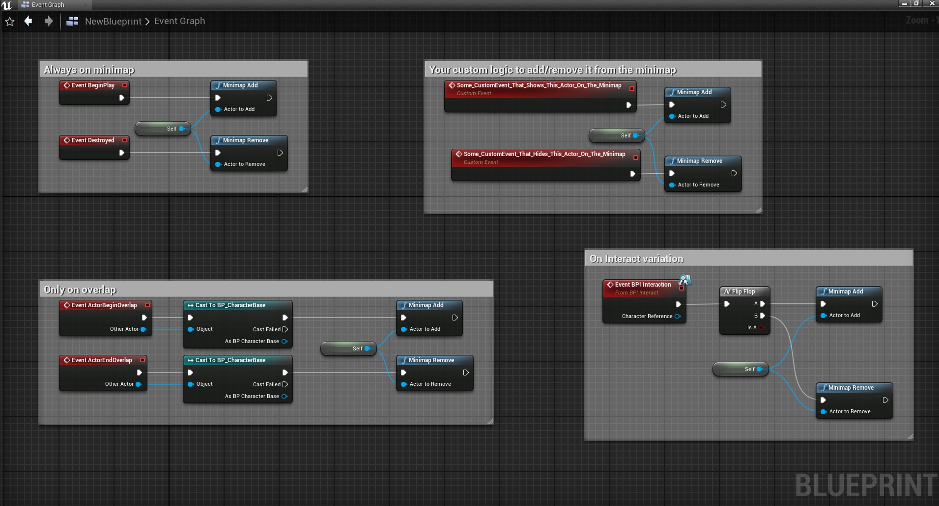 How to use the Minimap – FPS Game Starter Kit